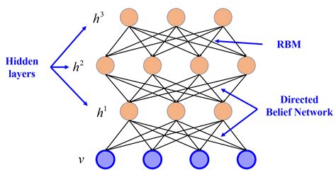 Remote Sensing Free Full Text Polarimetric Imaging Via Deep Learning A Review