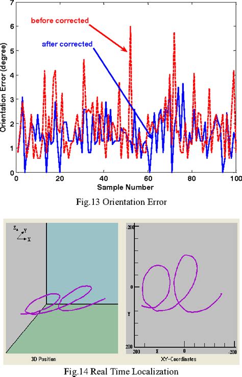 Figure 1 From A New Calibration Method For Magnetic Sensor Array For