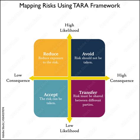 Tara Framework Transfer Avoid Accept And Transfer With Icons In An