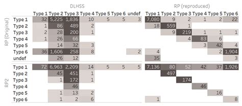 Comparison Of Ita Estimates Of Deep Learning Based Healthy Skin