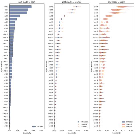 Sensitivity Analysis Mlcolvar Documentation