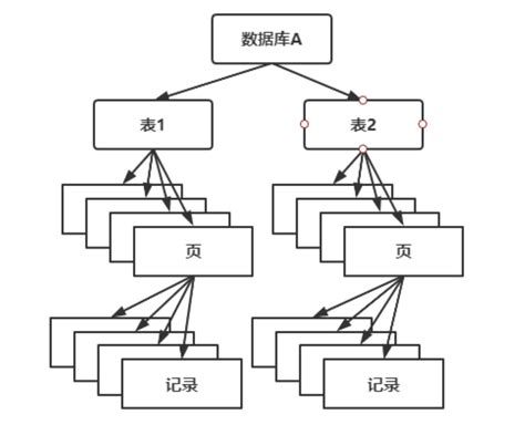 Mysql事务 Csdn博客