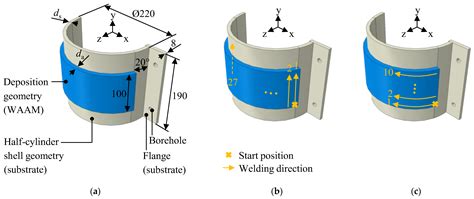 Simulation Of Wire Arc Additive Manufacturing In The Reinforcement Of A Half Cylinder Shell Geometry