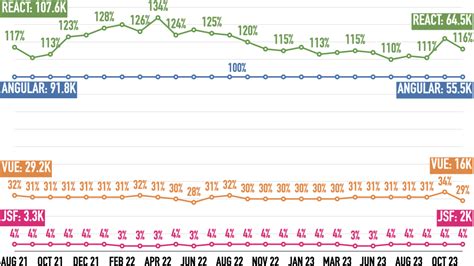 Java Tech Popularity Index Q12024 Web Frameworks Better Projects Faster