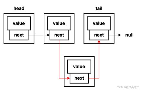 算法学习笔记（2） Csdn博客