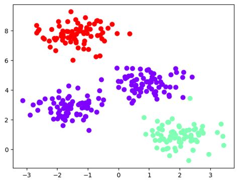 Lecture 12 Scikit Learn Library For Data Science — Fall 2025 Applied