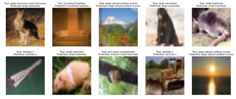 Github Mohitwarrier Image Classification On Cifar Comparing Some Basic Neural Networks On