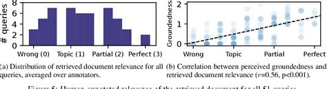 Figure 5 From Retrieval Augmented Generation To Improve Math Question