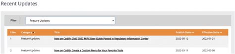 find what s new on codify aapc knowledge center