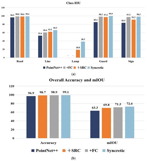 Applied Sciences Free Full Text Fusion Segmentation Network Guided By Adaptive Sampling