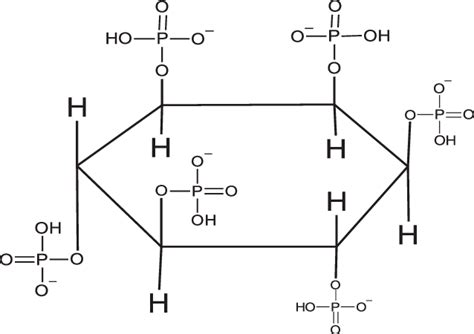 Structure Of Phytic Acid Download Scientific Diagram