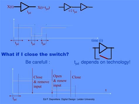PPT Sequential Circuits PowerPoint Presentation Free Download ID 5198673