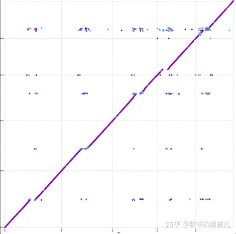 基因组比对然后画dotplot的代码 知乎