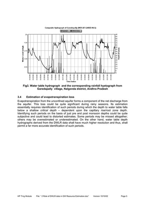 Gw Role Of Dwlr Data In Groundwater Resource Estimation PDF Water Services Home Utilities