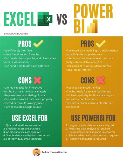 Excel Vs Power Bi Kashan Rashid