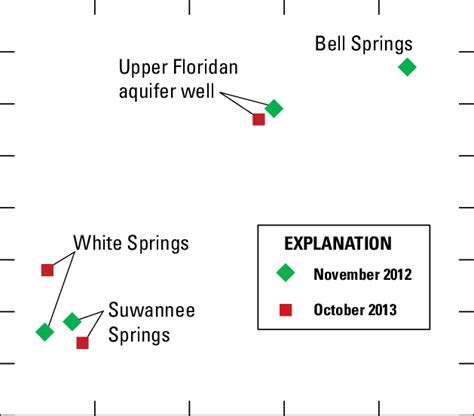 Strontium Isotopic Ratios And Strontium Sr Concentration In Water