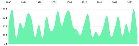 android chart框架 mpandroidchart学习笔记3 坐标轴设置 知乎