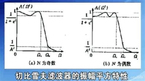 数字信号处理（iir滤波器的设计原理与滤波器基础知识，包括巴特沃夫滤波器，切比雪夫滤波器） 契比雪夫滤波器原理 Csdn博客
