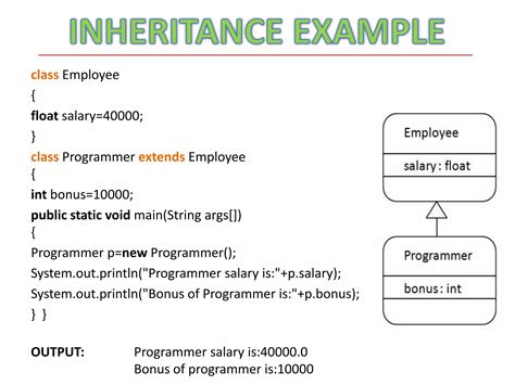 Java Inheritance Ppt
