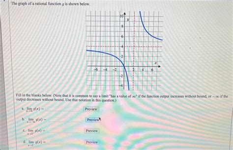 Solved The Graph Of A Rational Function G Is Shown