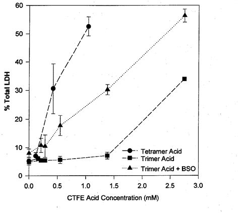 Figure 4 From A Multiwell Fluorescence Method For Glutathione