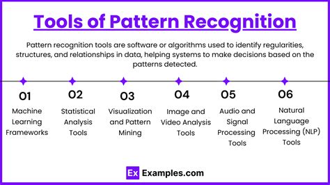 Pattern Recognition Notes And Practice Questions Cmt Examples