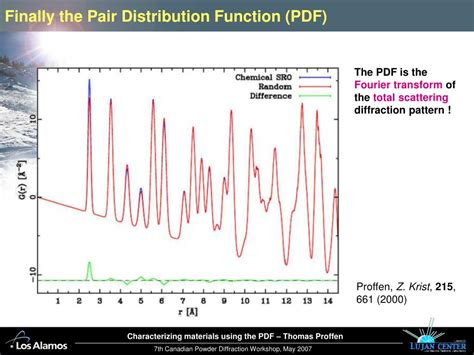 Ppt Characterization Of Materials Using The Pdf Powerpoint Presentation Id3262788