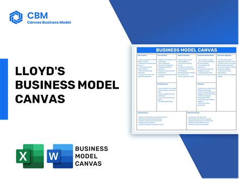 Lloyds Business Model Canvas