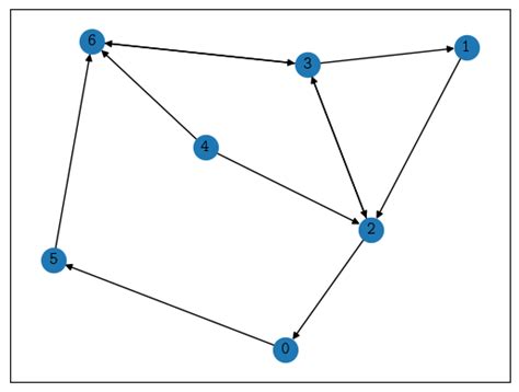 Python Numpy `aresize` Adds Non Zero Values Stack Overflow
