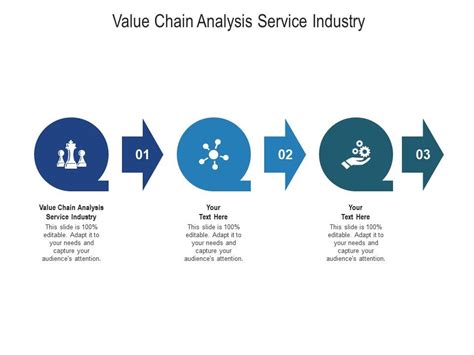 Value Chain Analysis Service Industry Ppt Powerpoint Presentation