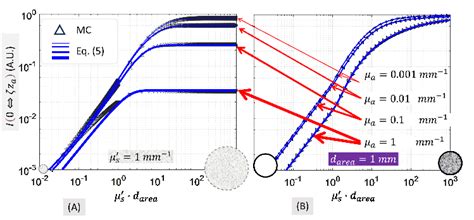The Total Diffuse Reflectance Of The Ciad Geometry As A Function Of The Download Scientific