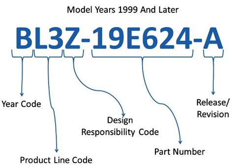 How To Decode Ford Part Numbers Blue Oval Trucks