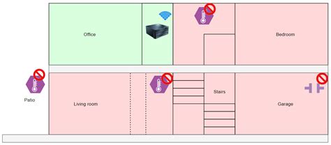 How I Fixed Poor Signal Issues In My Zigbee IoT Smart Home Network