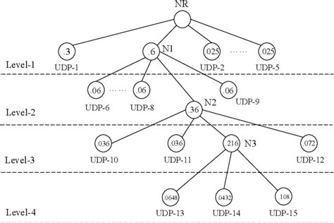 Figure 1 From Hierarchical Multiresource Fair Queueing For Packet