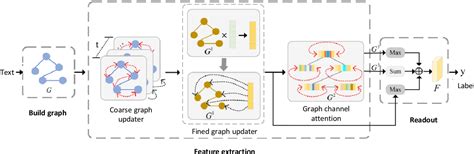 Figure 18 From Deep Learning For Steganalysis Of Diverse Data Types A Review Of Methods