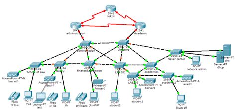 Memoire Online Design Implementation And Management Of Secured Lan Eliud Ir Eliud Aganze