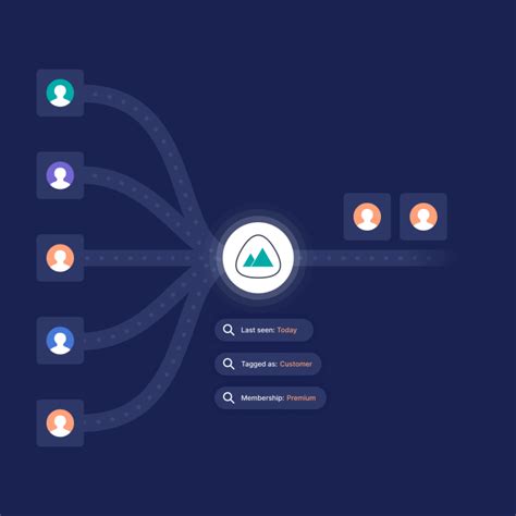 Users Insights Wordpress User Management Plugin