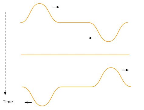 Interference Definition Physics