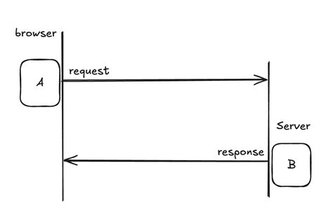 Mock But Verify Better World By Better Software