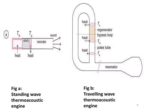 Thermo Acoustic Engine Pptx