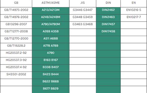 china astm a269 tp316l manufacturers suppliers factory good price