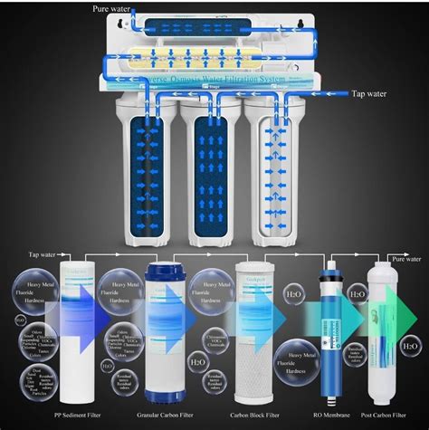 Филтърна система с обратна осмоза Geekpure Ro5 гр София в з Малинова долина • Olx Bg