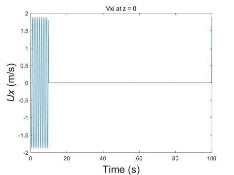 The Questions About Hydrodyn Wavemod Nrel Forum