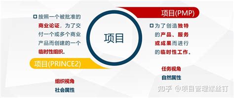 敏控项目管理实践：为什么说项目管理能力是一个人的底层能力 知乎