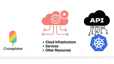 Crossplane Unveiling A New Horizon In Cloud Infrastructure Management