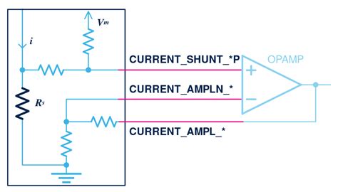 STM MotorControl Motor Control Boards Description Stm Mcu