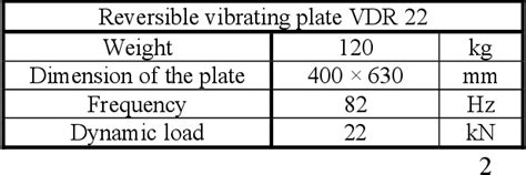 table 3 from numerical model of the dynamic load response in the real