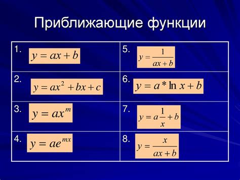 Метод наименьших квадратов презентация онлайн