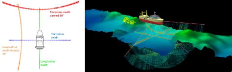 Figure 1 From Robust Detection For Mills Cross Sonar Semantic Scholar