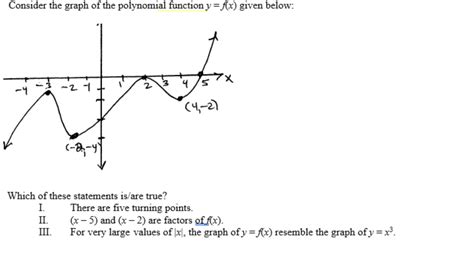 Solved Consider The Graph Of The Polynomial Function Y F X Chegg